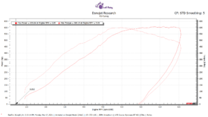 BNR Upgraded Turbocharger for 2015+ Ecoboost Mustangs – PD-Tuning